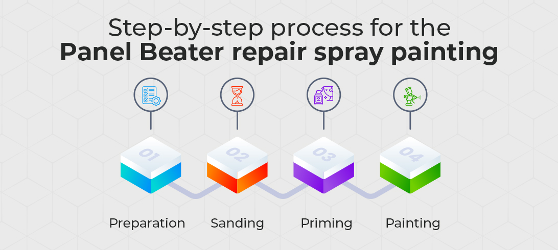 Step-by-Step Guide: How Panel Beaters Perform Car Spray Painting